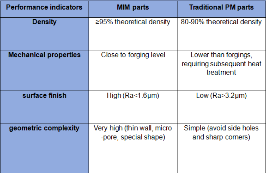 powder metallurgys | dgyitech.com