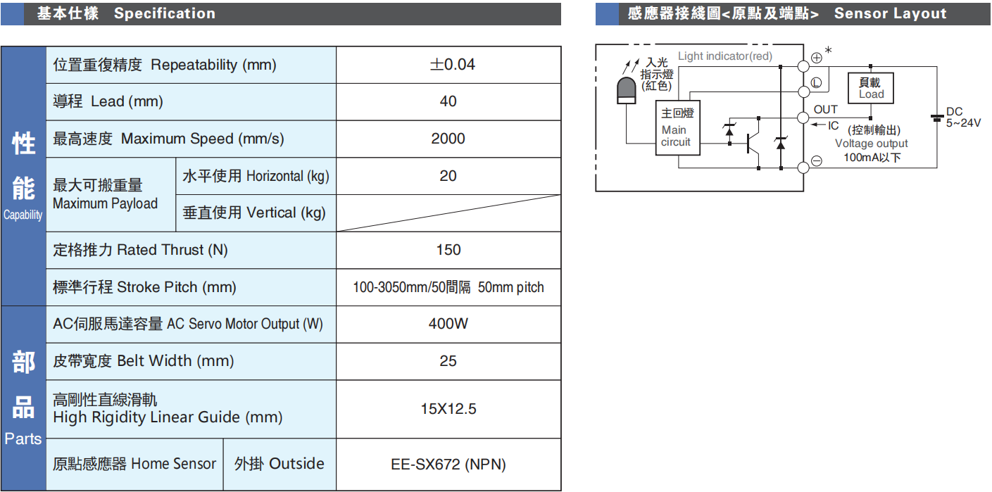 lm guide linear axis spindle mechanical module - Gaogong Intelligent ...