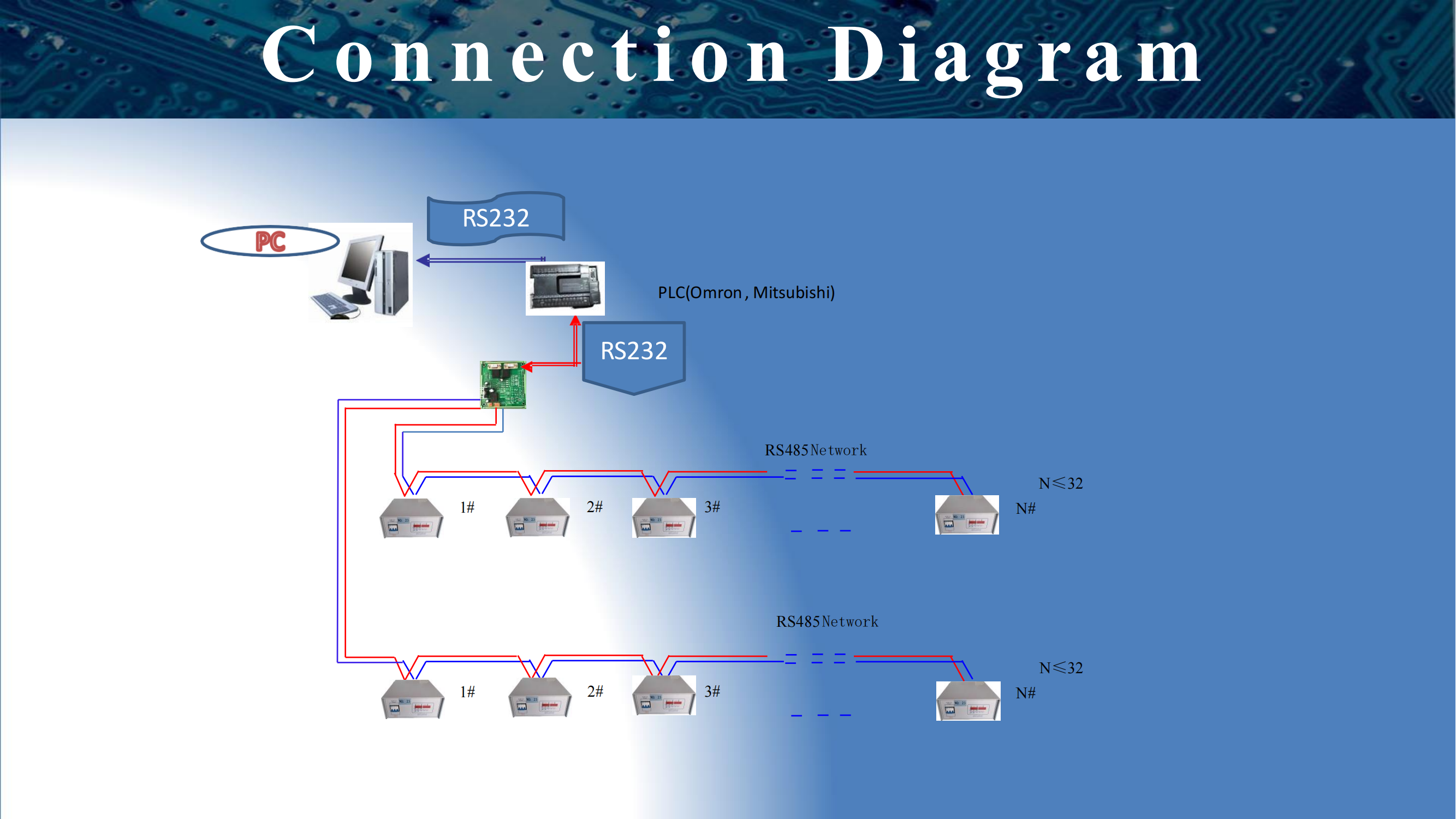 485 control electroplating rectifier - Gaogong Intelligent Transmission
