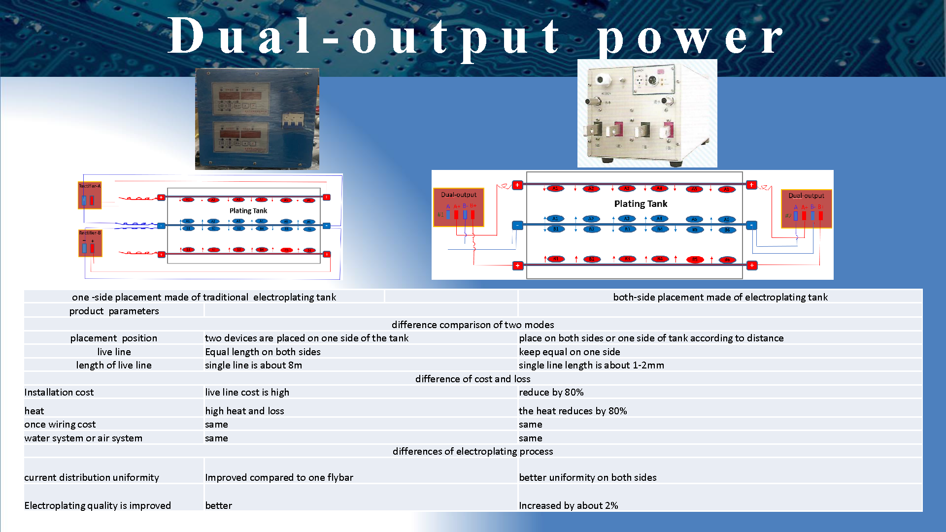 Electroplating rectifier in Electroplating Copper and Tin in PCB ...