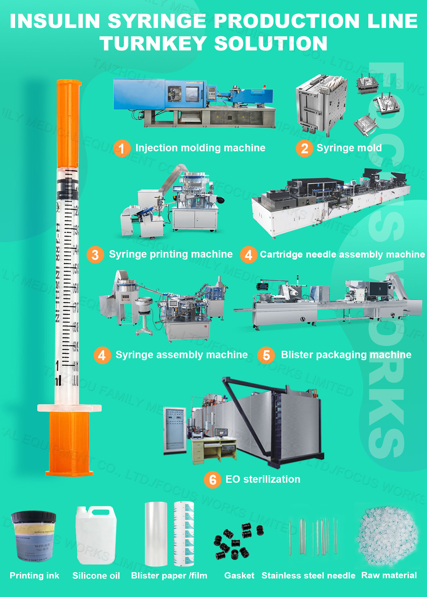 Insulin syringe production line project solution - focusworksmachine