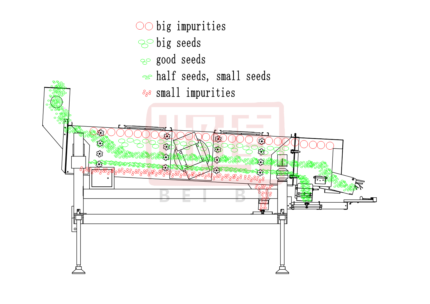 seed grading machine supplier|Beibu Machinery