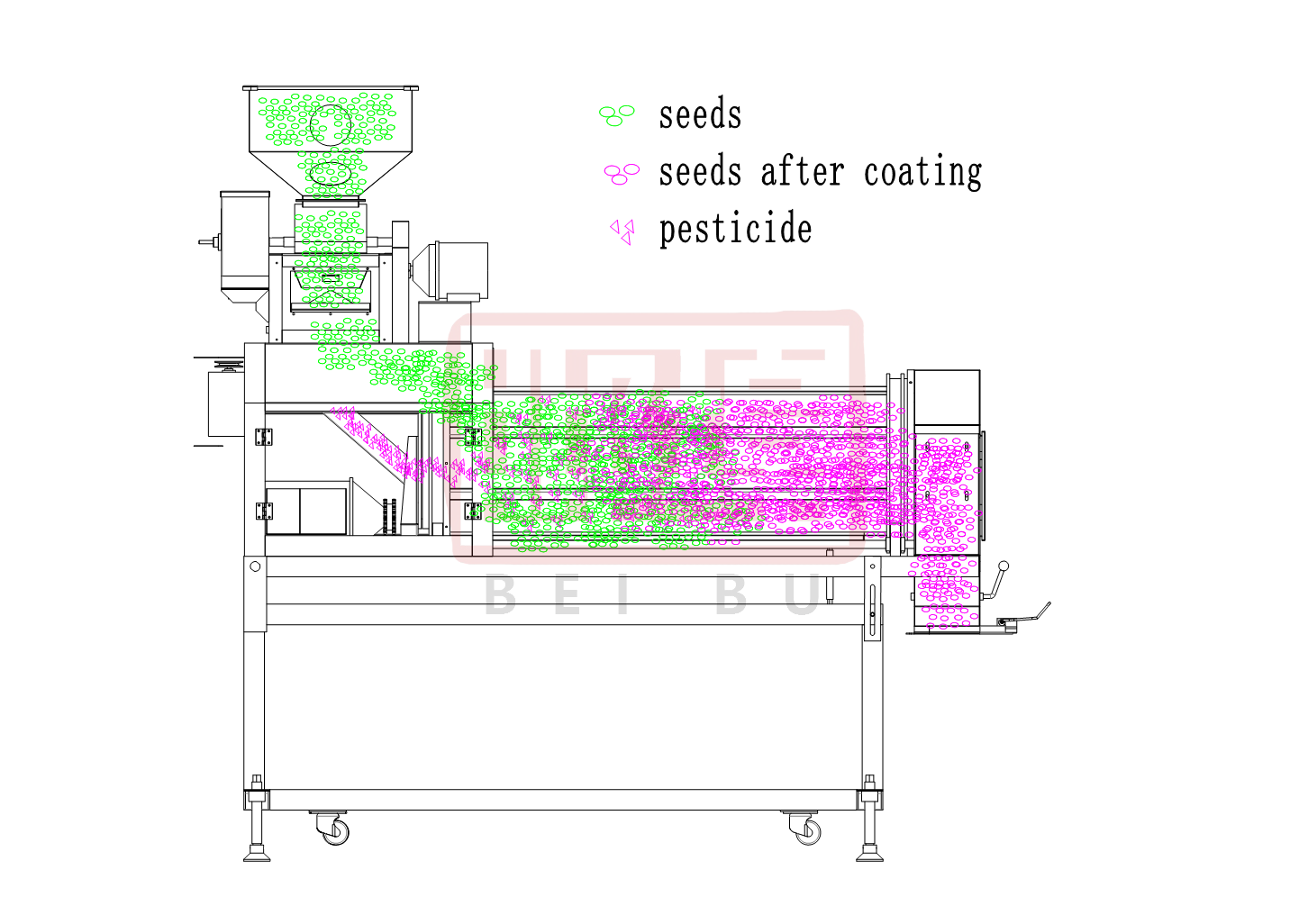 Seed coating machine-Beibu Machinery