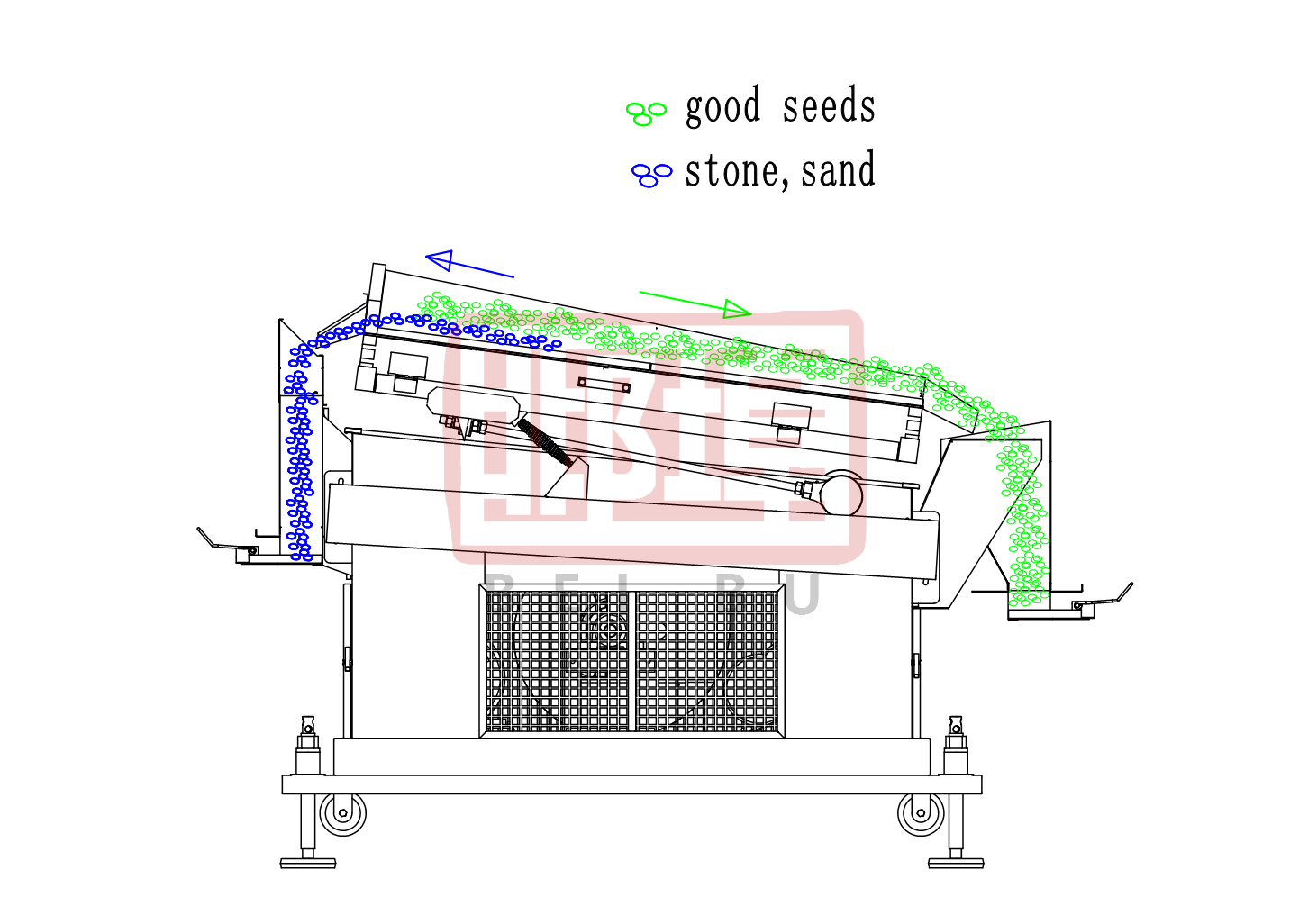 Grain Destoner Supplier|Beibu Machinery
