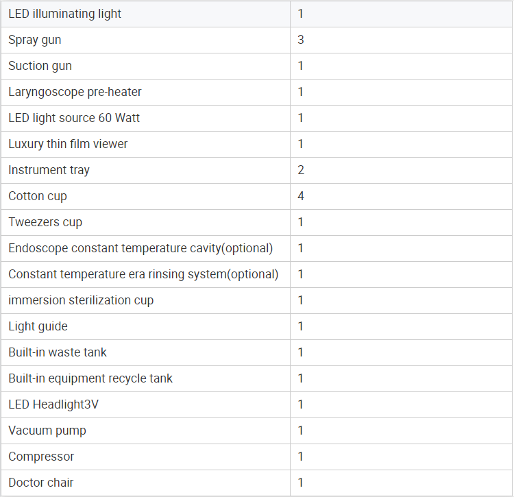 Ent Workstation Unit Table for Gynecologic Examination