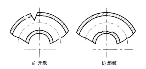 Mandrels of pipe bender - Huashun Machinery