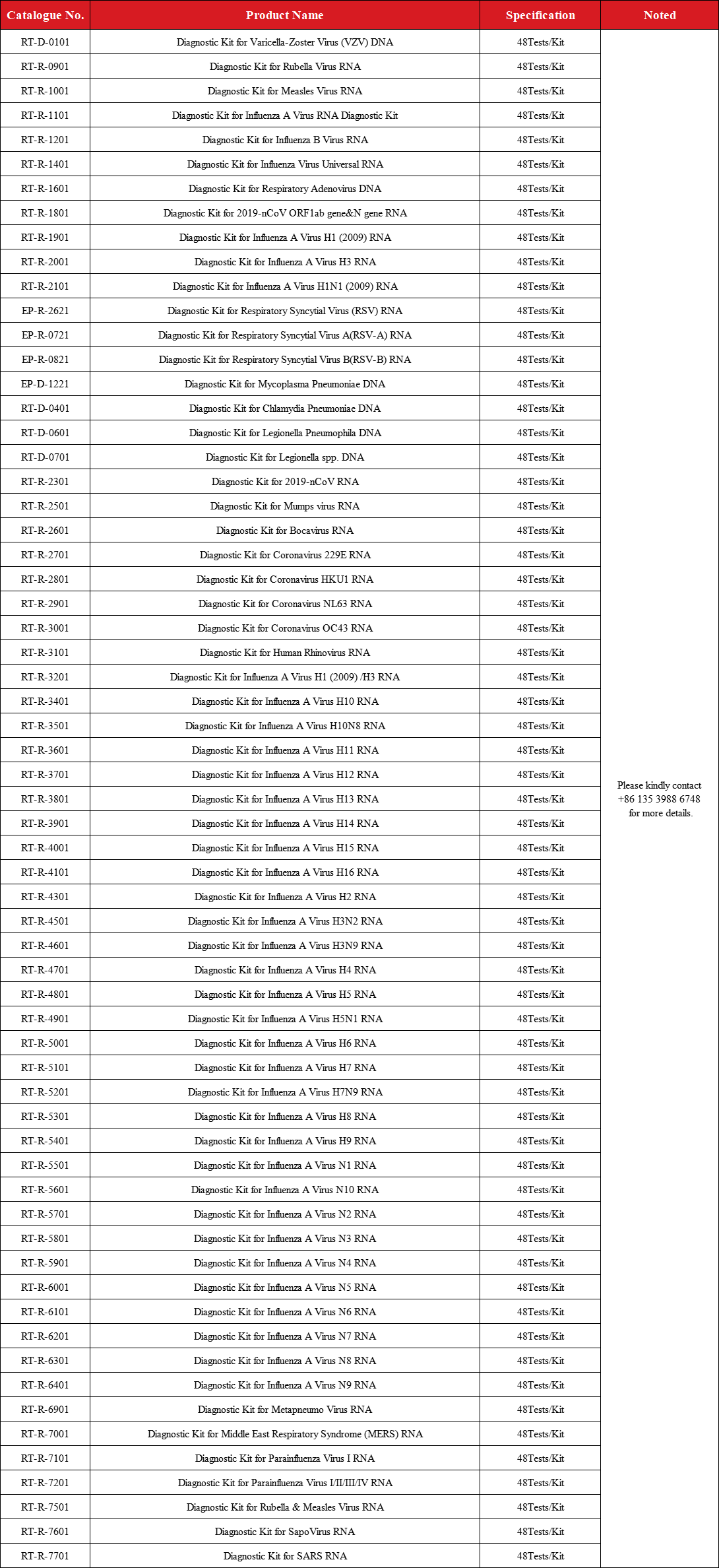 Respiratory Pathogens&Influenza Series Kit - pcr covid test kit ...