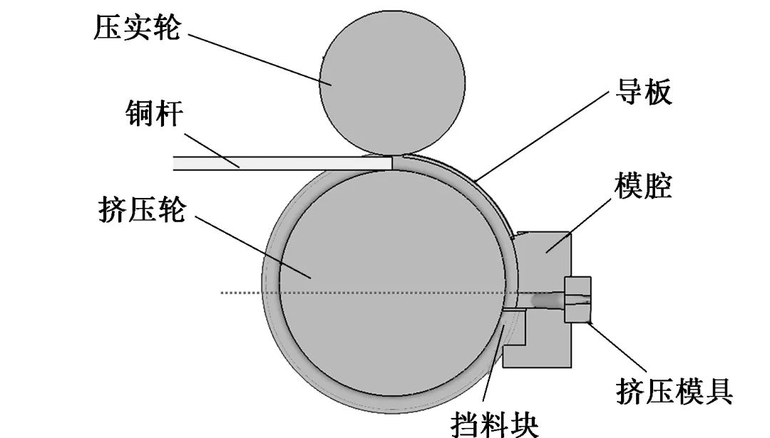 Finite Element Simulation of Continuous Extrusion of C19210 Copper ...