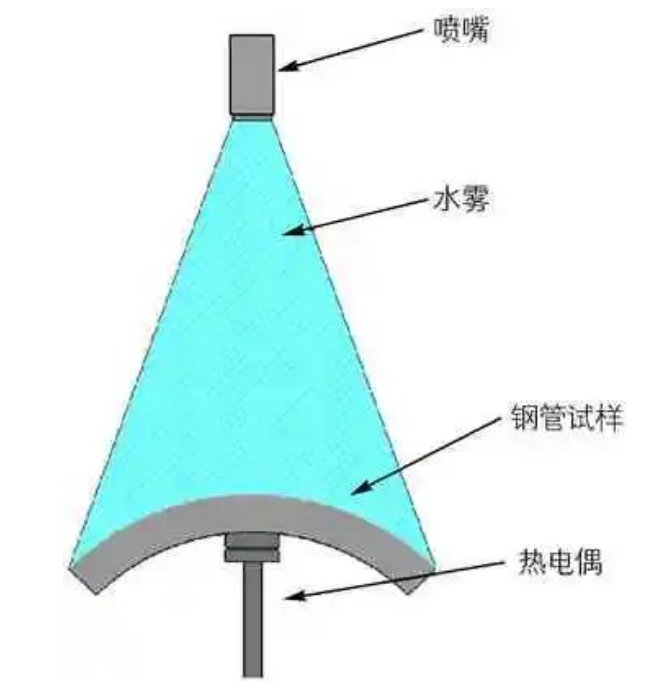 Heat Transfer Mechanism Analysis and Microstructure and Properties ...
