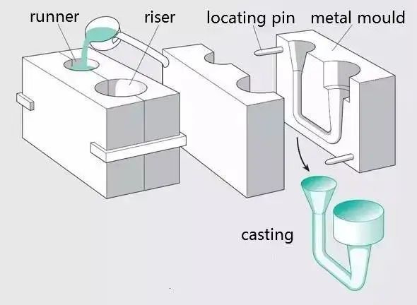 Metal forming methods and metal forming process - SY Metals