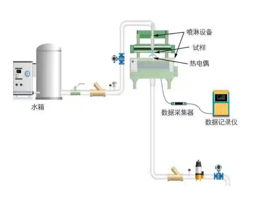 Heat Transfer Mechanism Analysis and Microstructure and Properties ...
