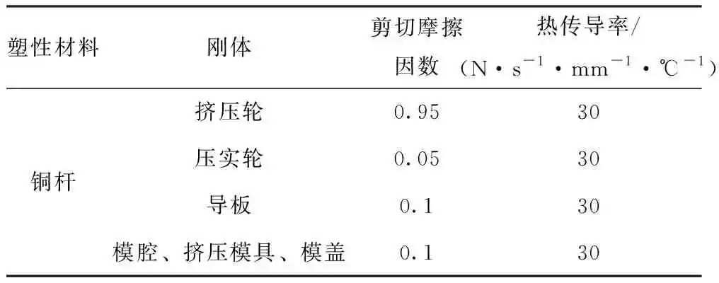 Finite Element Simulation of Continuous Extrusion of C19210 Copper ...