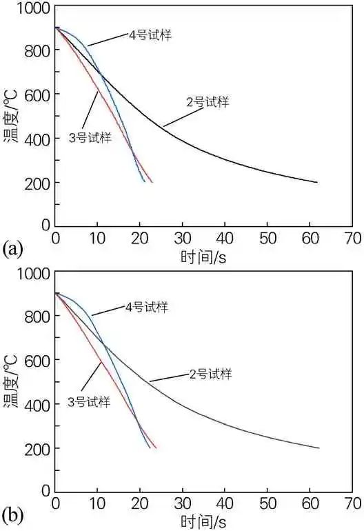 Heat Transfer Mechanism Analysis and Microstructure and Properties ...