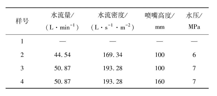 Heat Transfer Mechanism Analysis and Microstructure and Properties ...