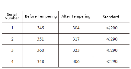 Effect of Tempering Heat Treatment on Hardness of Stainless Steel ...