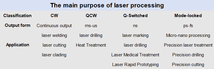 Industrial laser: What is the difference between nanosecond, picosecond ...