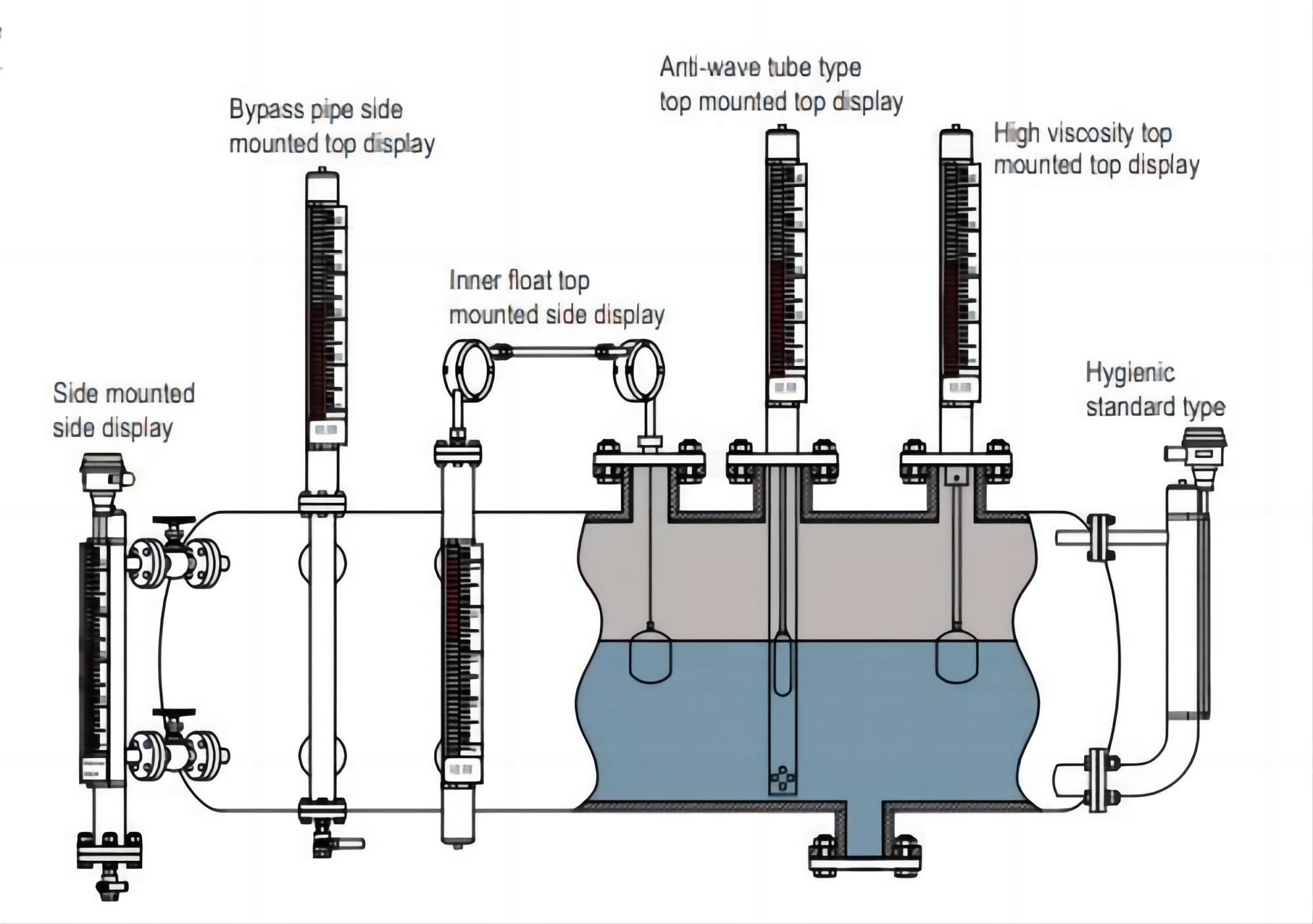 Can be high sealing, leakage prevention and safe and reliable ...