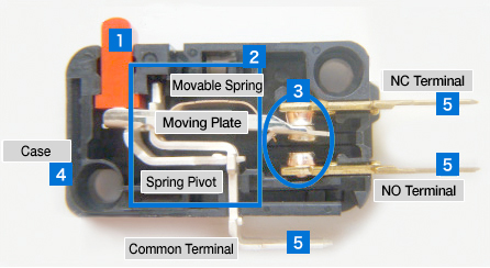 Common Types of Micro Switches and Their Differences - Unionwell