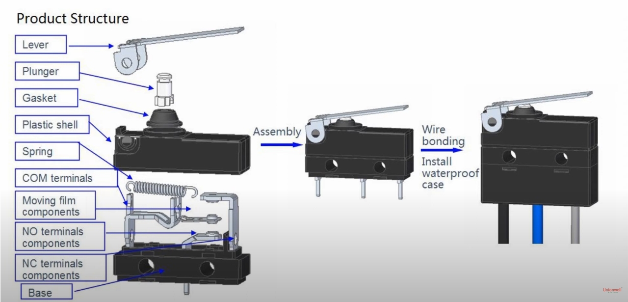 What you need to know about micro switches for charging gun - Unionwell