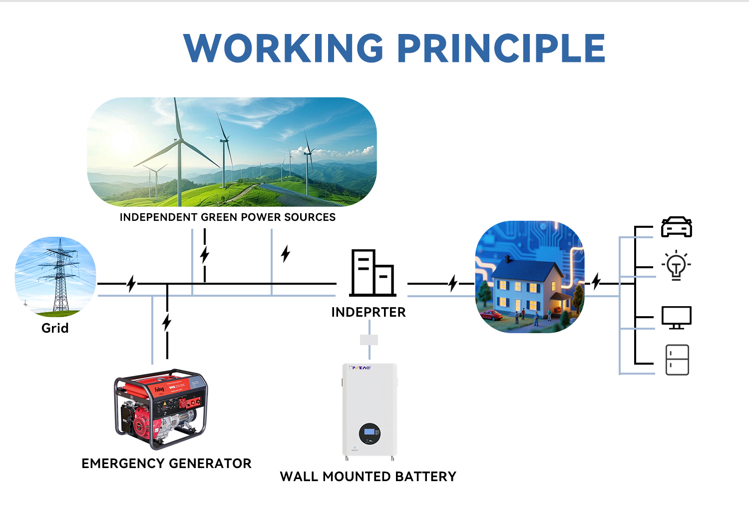 48v 200Ah battery , 51.2v 200Ah battery , 200ah solar battery ...