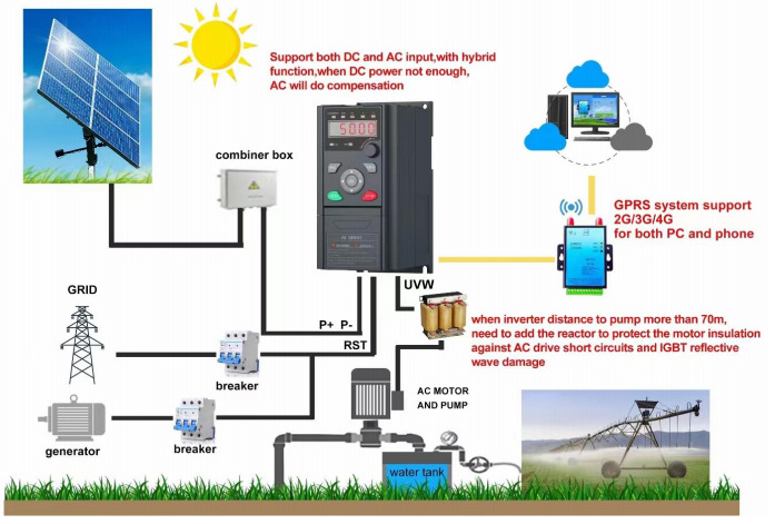 SG320-2S solar controller, motor controller