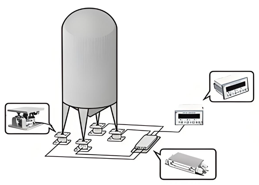 Analysis of the Working Principle of Tank Scale Weighing System ...
