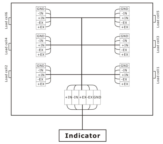 Load Cell Summing Box , Summing Box For Multiple Load Cells ...