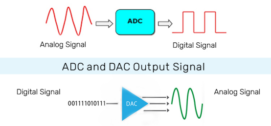 Understanding ADC and DAC: The Essential Components of Signal Conversion - Semicon electronics