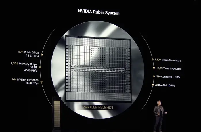 NVIDIA Rubin GPU: Advancements in Process and Packaging Technologies ...