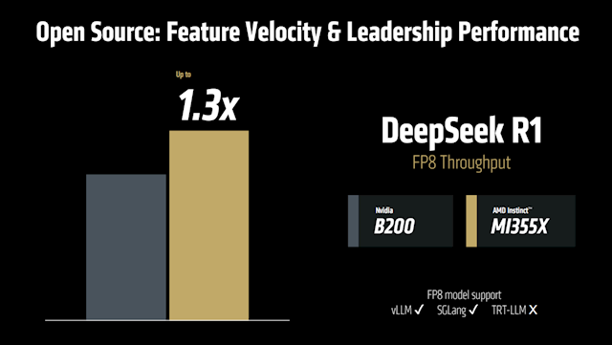 AMD ROCm 7 Open-Source Software Stack Set to Launch - Semicon electronics