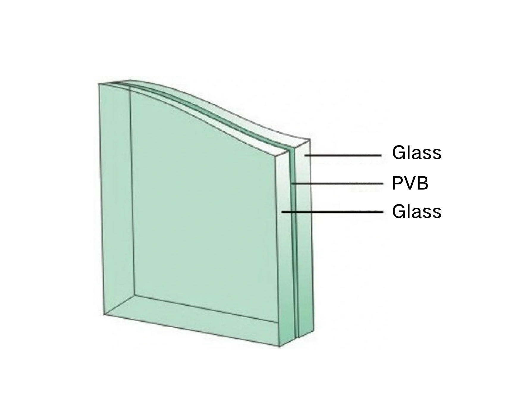 Laminated Glass Interlayers: PVB, EVA, SGP, and TPU Comparison Guide - LMGL