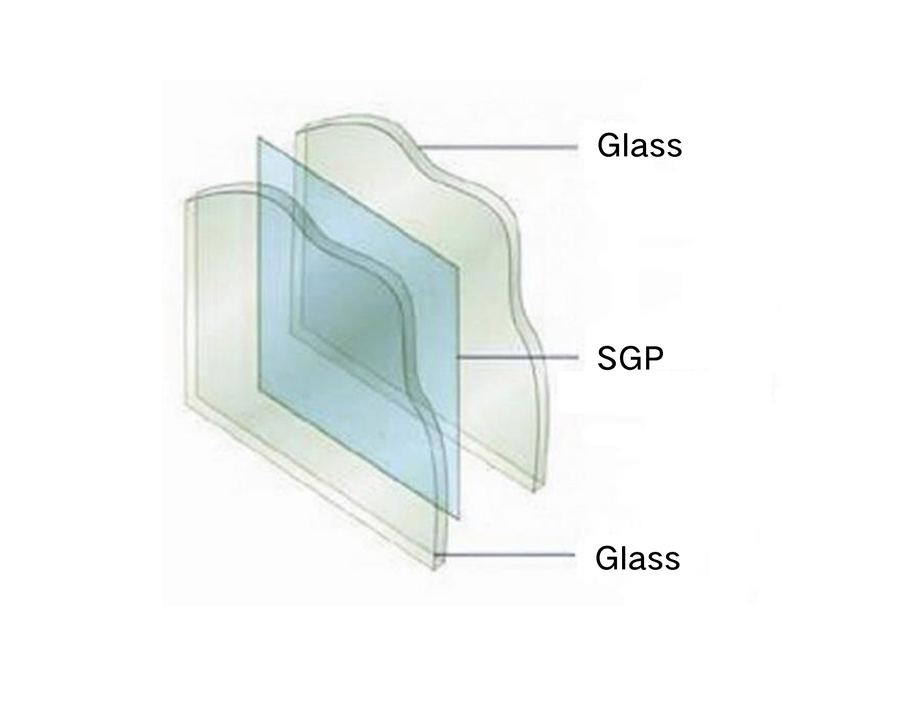 Laminated Glass Interlayers: PVB, EVA, SGP, and TPU Comparison Guide - LMGL