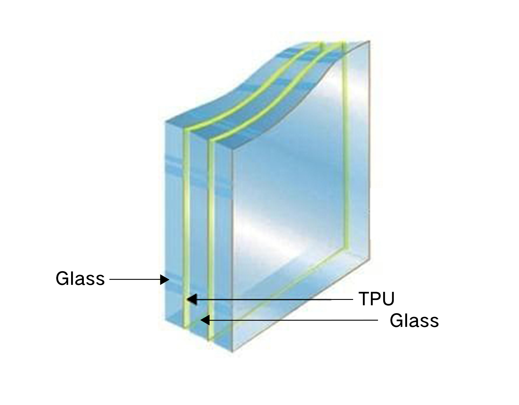 Laminated Glass Interlayers: PVB, EVA, SGP, and TPU Comparison Guide - LMGL