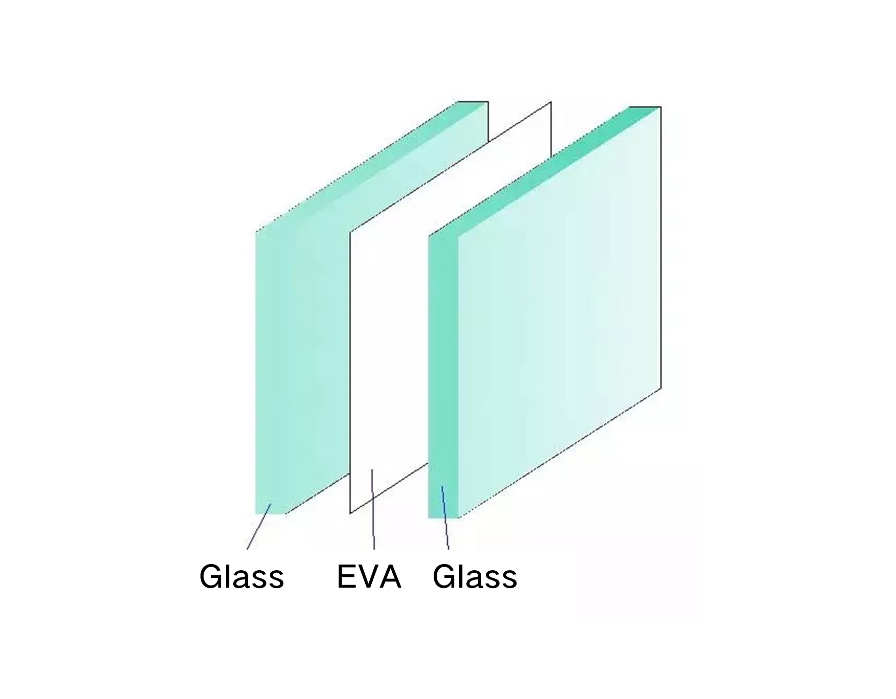Laminated Glass Interlayers: PVB, EVA, SGP, and TPU Comparison Guide - LMGL
