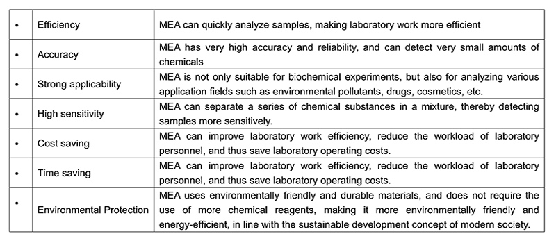 Membrane Electrode Assemblies ( MEA ),PEM Fuel Cell,Direct Methanol ...
