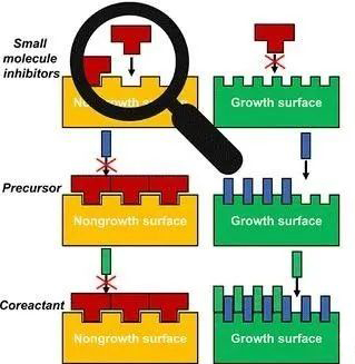 Selective Deposition Technology - Selective Deposition, ALD Deposition ...