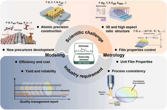 Selective Deposition Technology - Selective Deposition, ALD Deposition ...