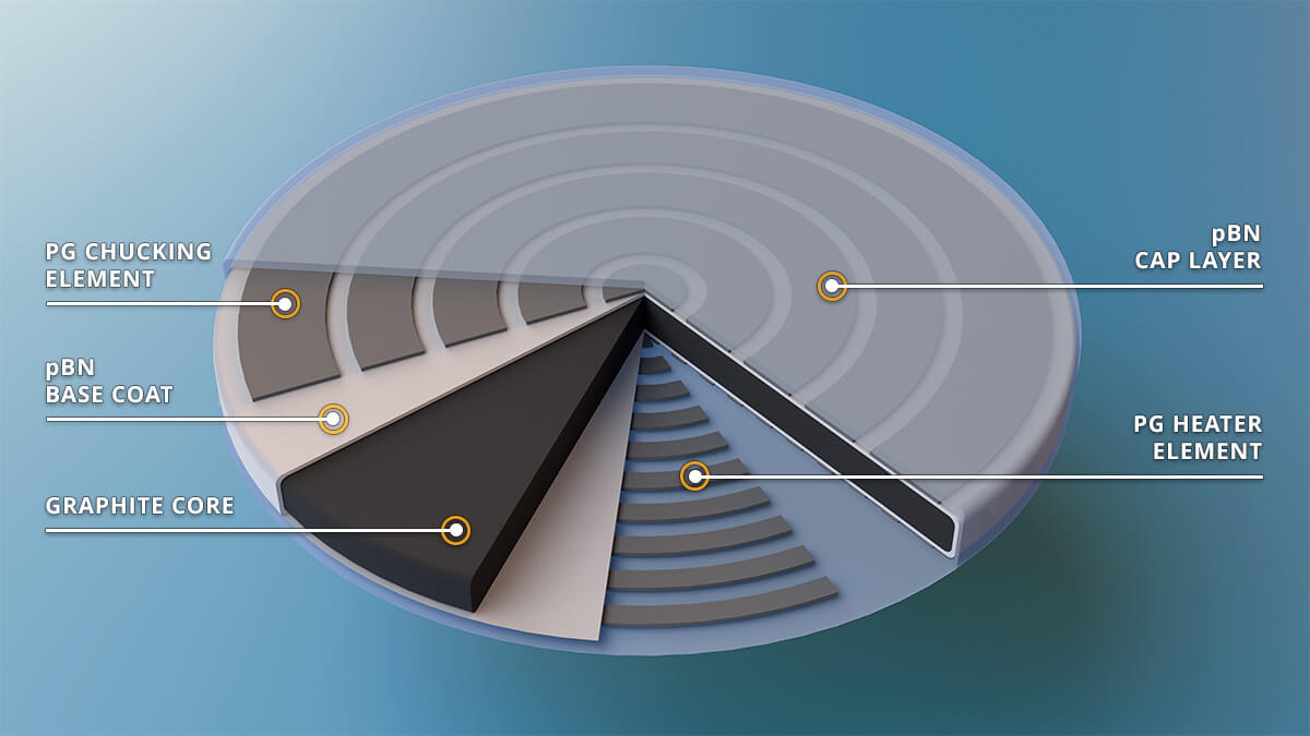 PBN Electrostatic Chuck | Semicorex