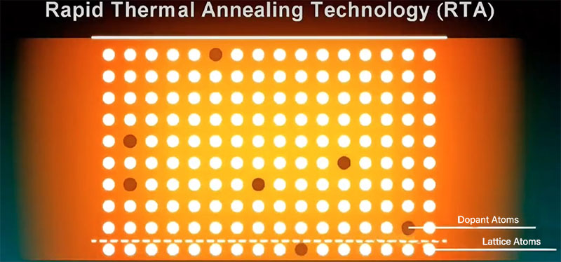 Thermal Annealing - Thermal Annealing, Anneal, RTA | Semicorex