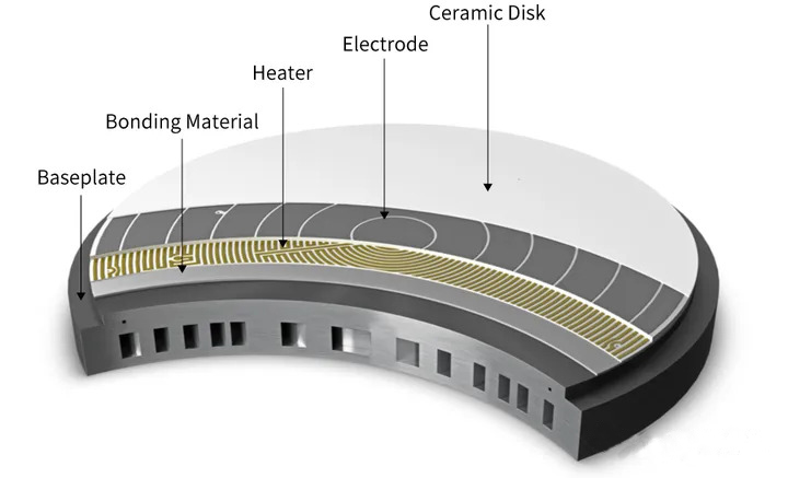 Aluminum Nitride Electrostatic Chuck | Semicorex