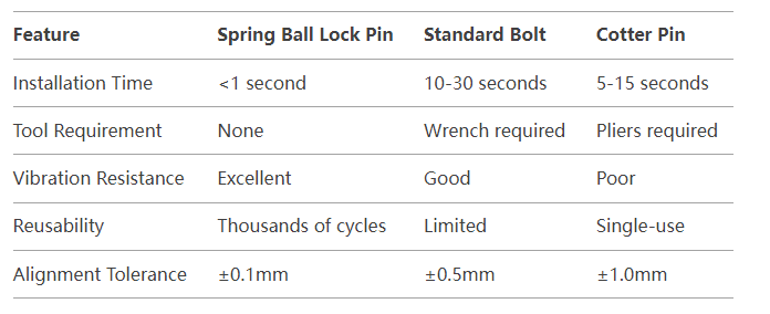 Spring Ball Lock Pin Supplier | Mocayo.com