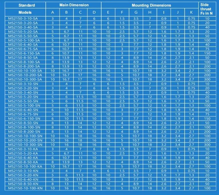 A Guide to Spring Loaded Mechanism | Mocayo.com