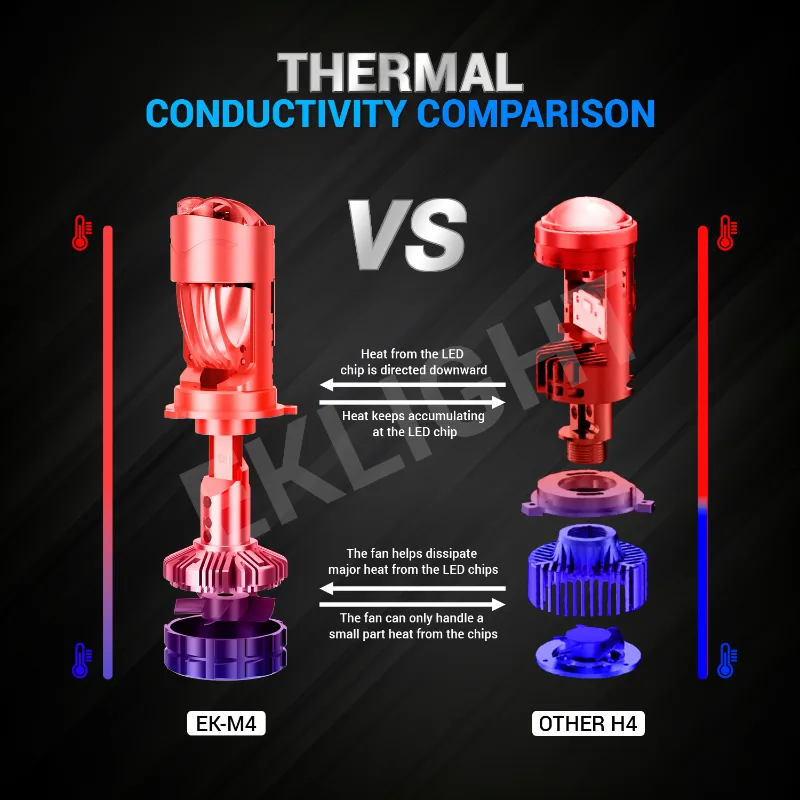 Unique Optical Design Mini H4 Bi Led Projector Lens For Car