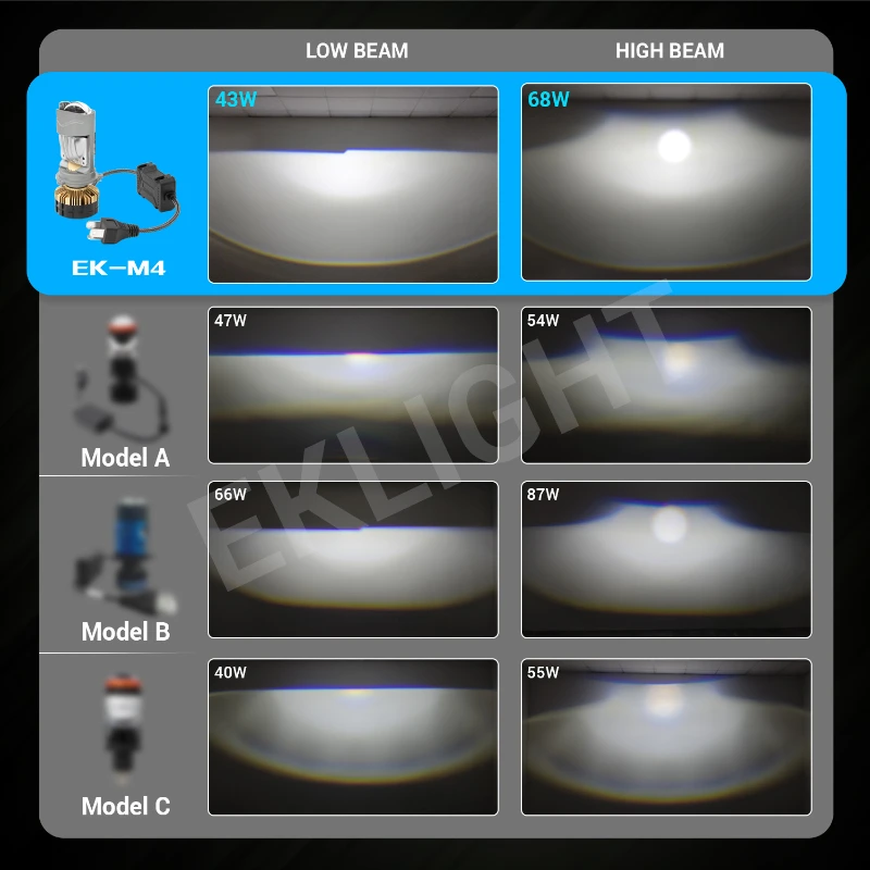 Unique Optical Design Mini H4 Bi Led Projector Lens For Car