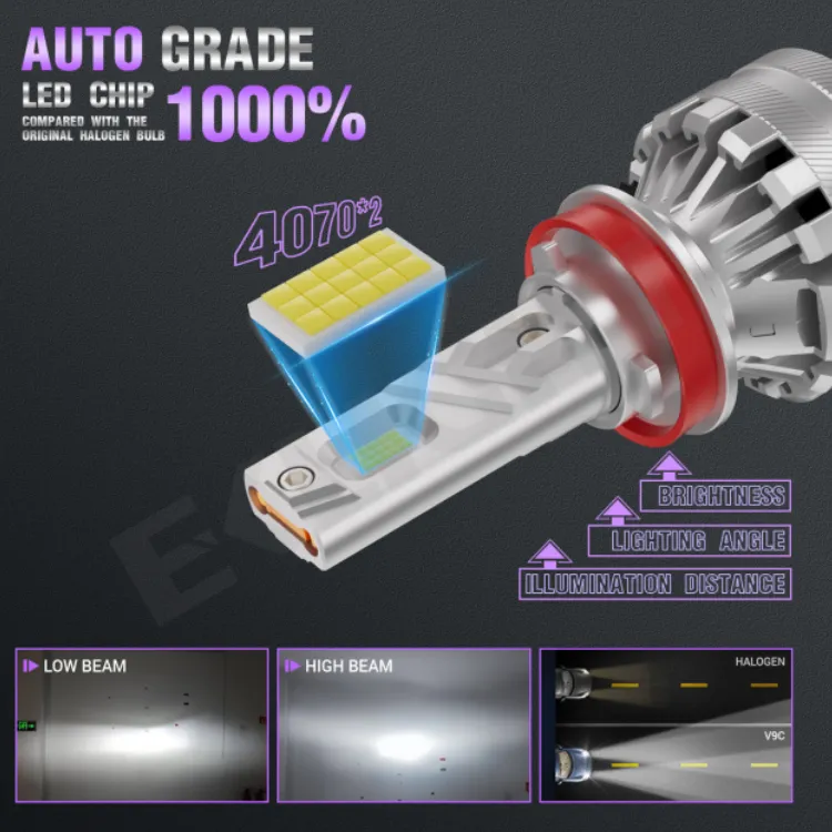 Canbus Led Lamps H7 Super Bright H7 Lamp Led