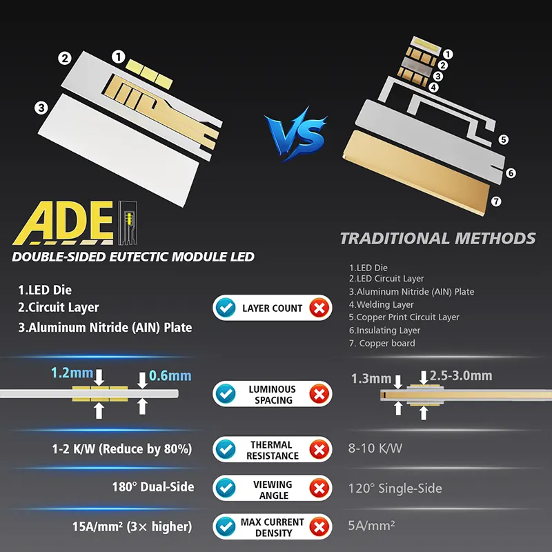 Professional Led Lighting H7 Waterproof H7 Led Globes