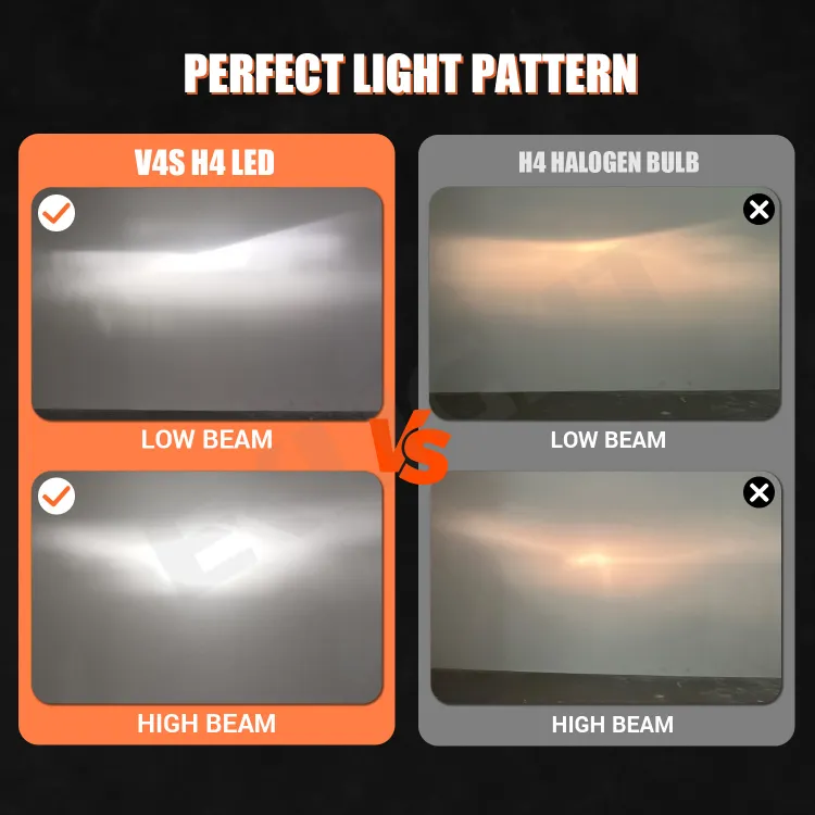 High Performance H3 Led Bulbs Waterproof H3 Led Light Bulb