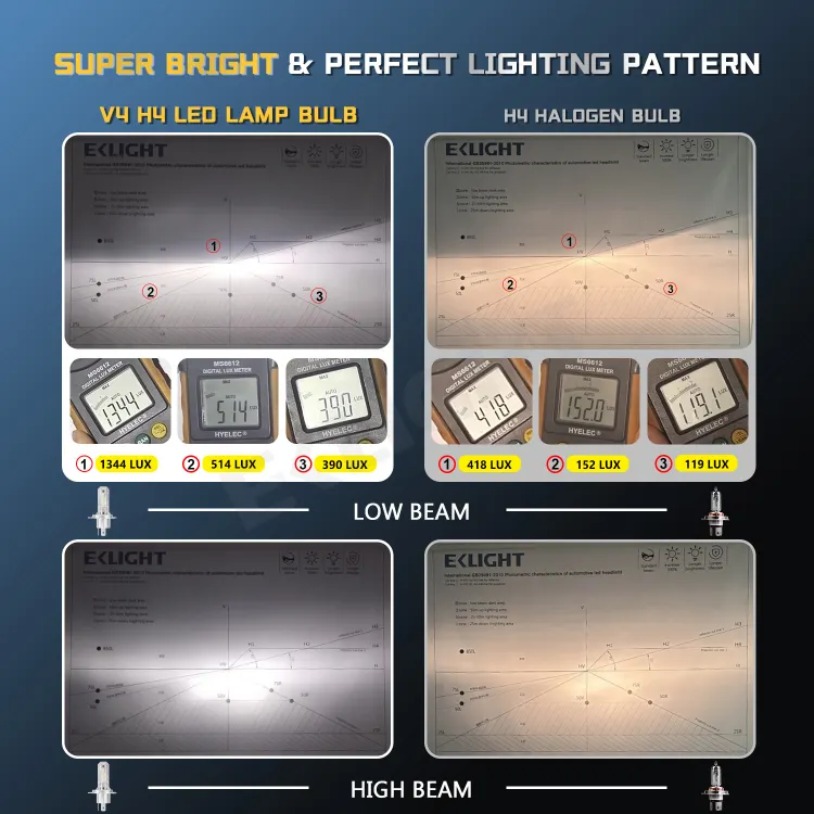 High Power Best H7 Led Light Bulbs Brightest H7 Led Bulb