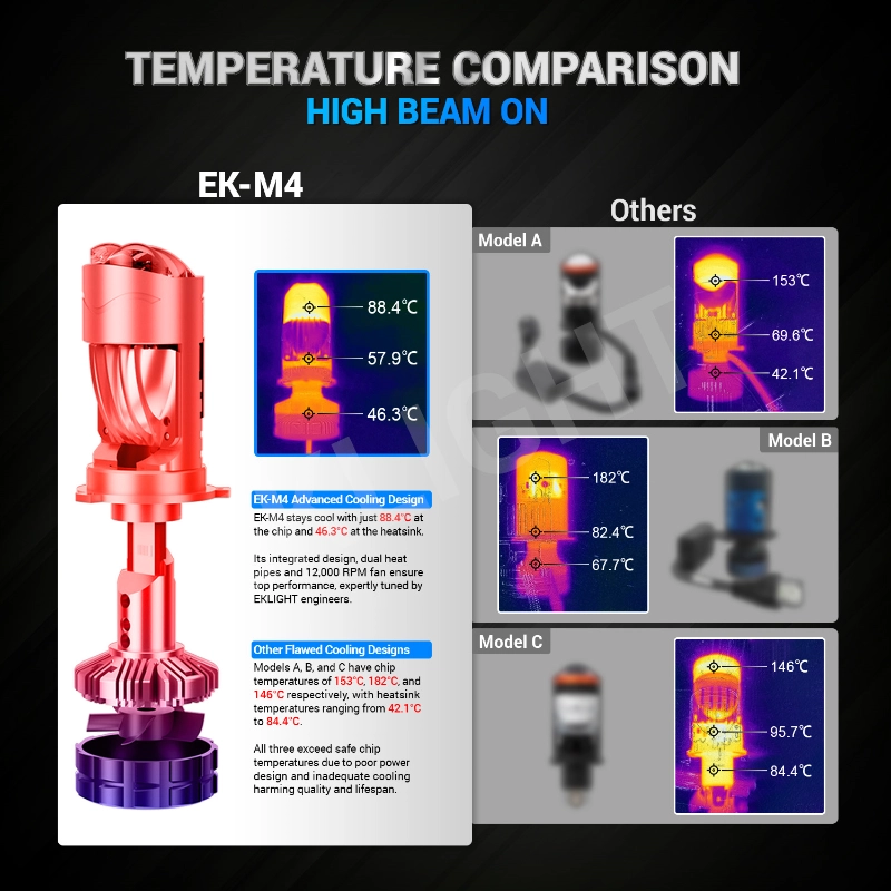 Unique Optical Design Mini H4 Bi Led Projector Lens For Car