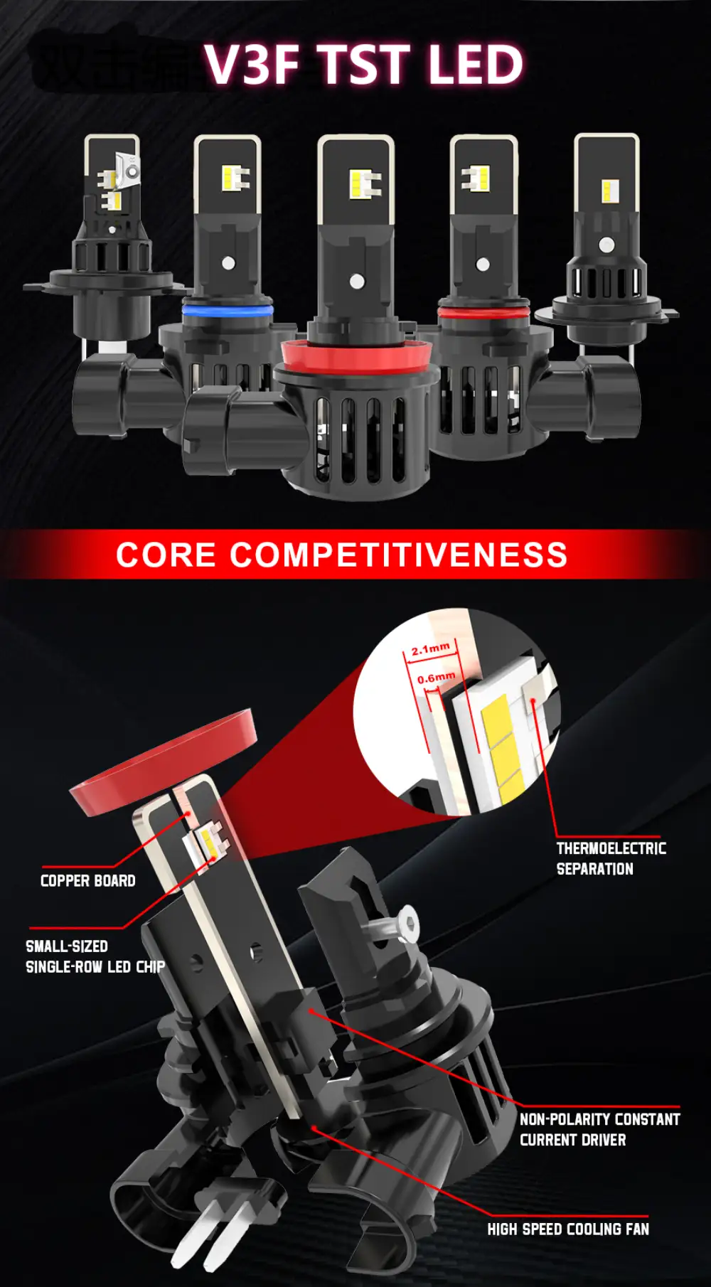 LED Headlight Conversion – Best LED Bulbs for Projectors